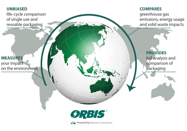 ORBIS Europe | Sustainability
